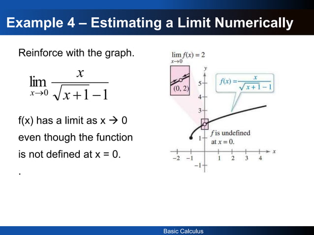 Lesson 1 - Introduction to Limits.pptx | Web Development | Internet