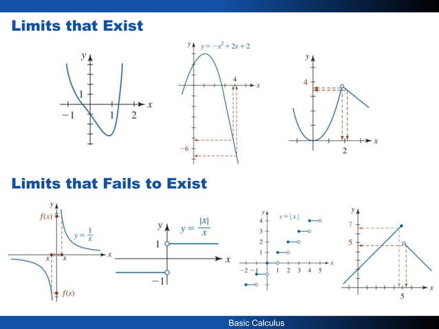 Lesson 1 - Introduction to Limits.pptx | Web Development | Internet