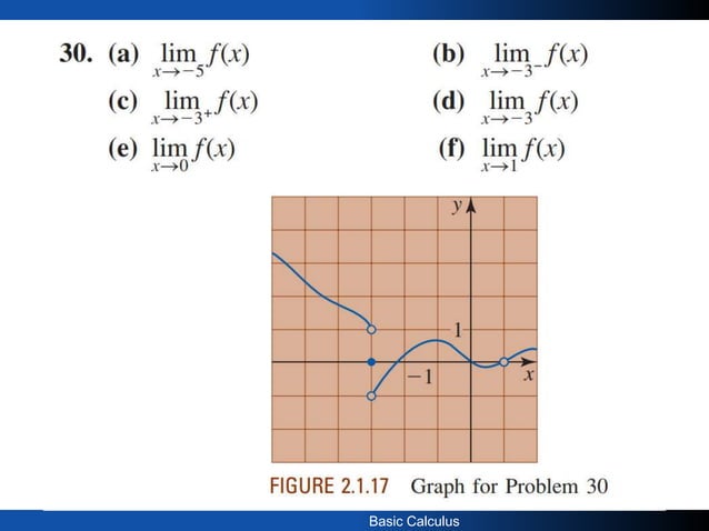Lesson 1 - Introduction to Limits.pptx | Web Development | Internet