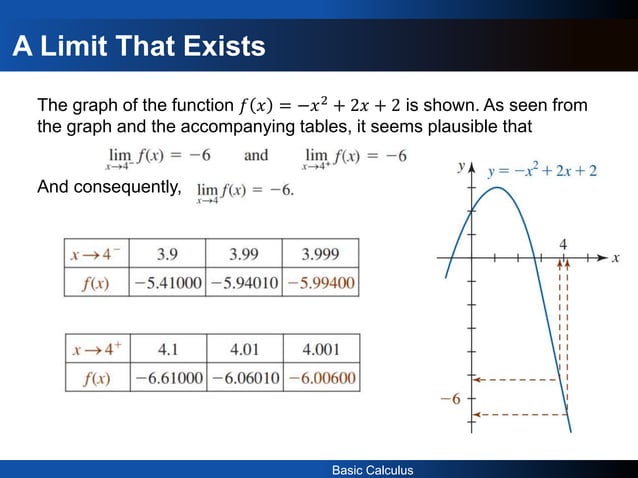 Lesson 1 - Introduction to Limits.pptx | Web Development | Internet