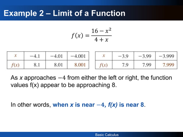 Lesson 1 - Introduction to Limits.pptx | Web Development | Internet