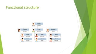 LESSON 1-INTRODUCTION TO ORGANIZATIONS.pptx