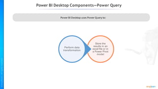 Lesson 1 - Introduction to Power BI.pptx