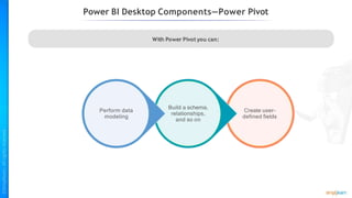 Lesson 1 - Introduction to Power BI.pptx