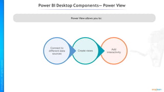 Lesson 1 - Introduction to Power BI.pptx