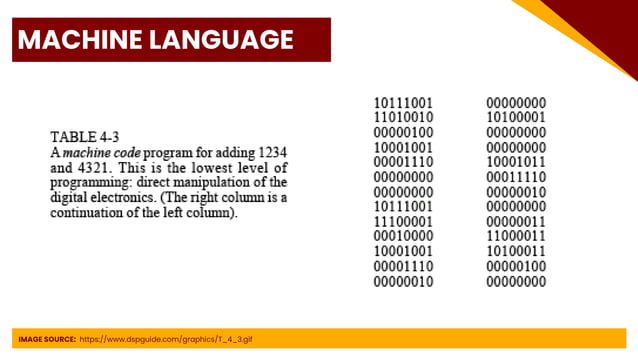 Lesson 1 - Introduction to Programming .pdf