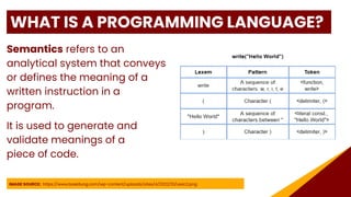 Lesson 1 - Introduction to Programming .pdf