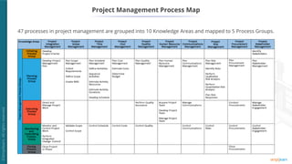 Lesson 1 - Introduction to Project Management .pdf