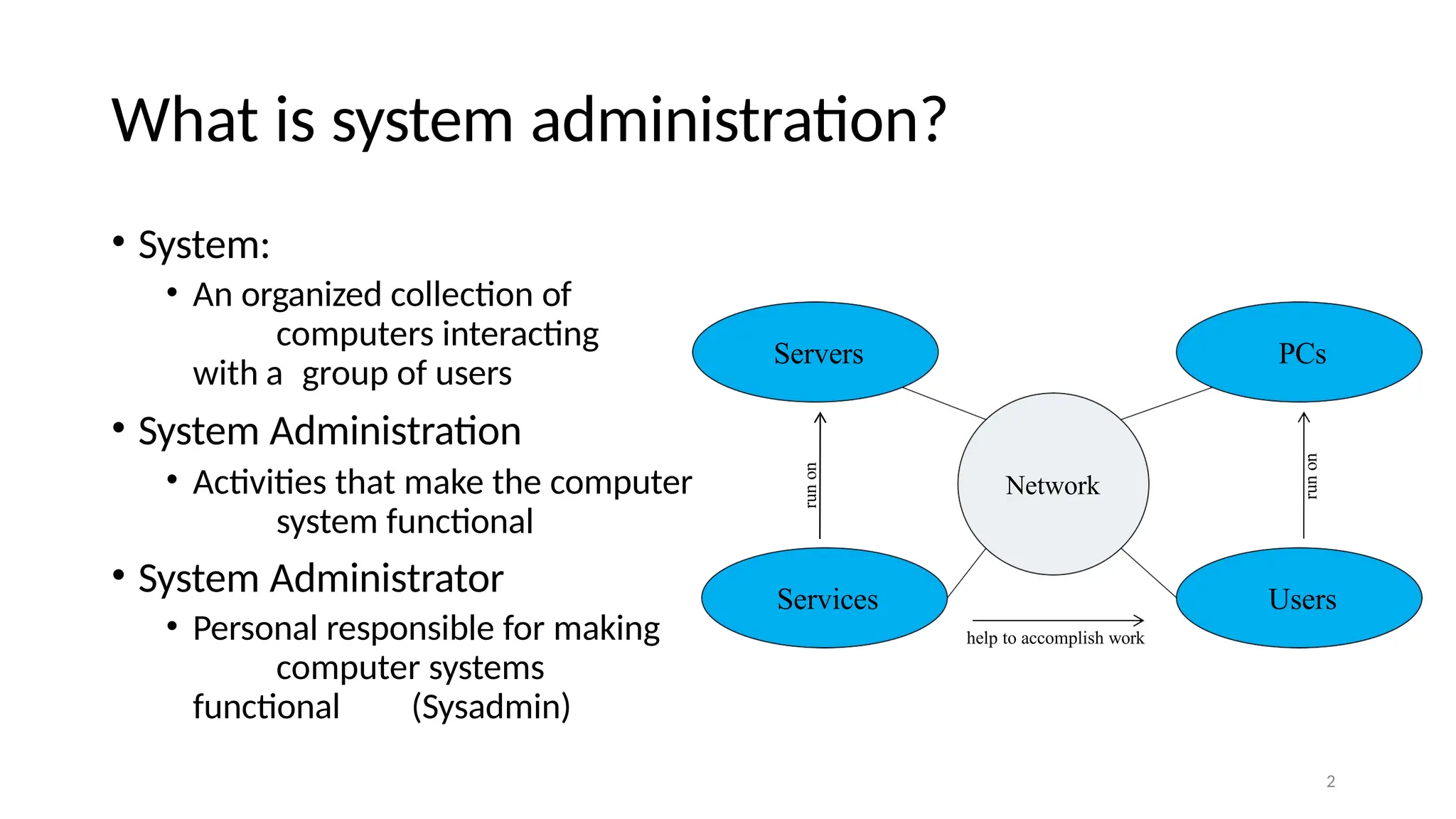 Lesson 1- Introduction to System Administration 2.pptx