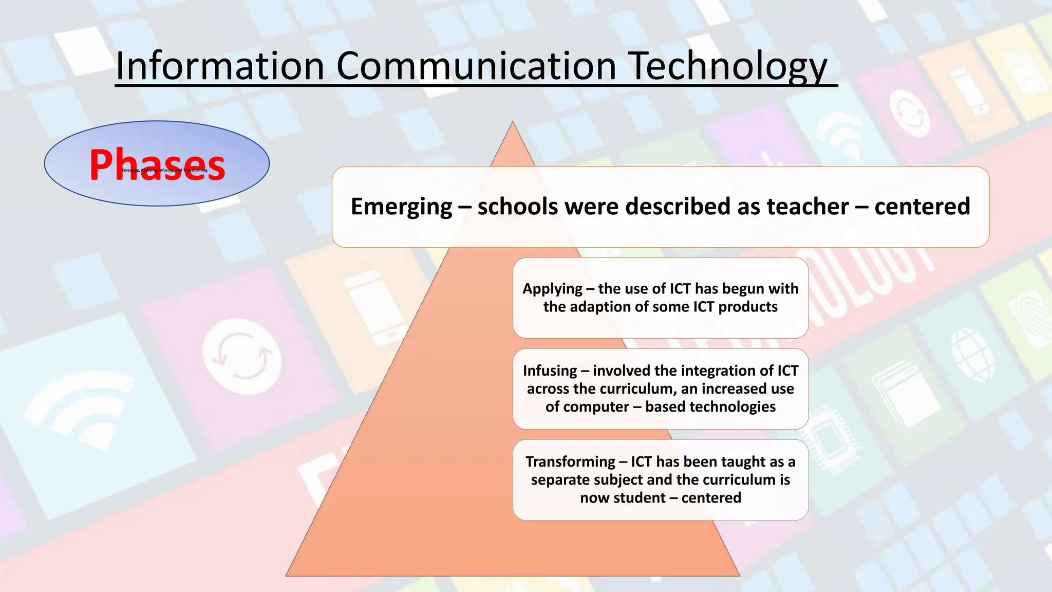 Introduction to Technology for Teaching and Learning.pptx