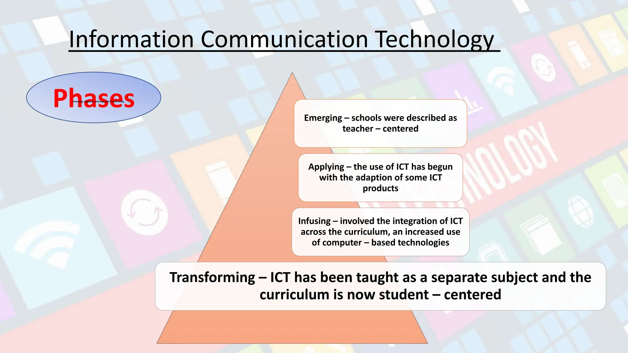 Introduction to Technology for Teaching and Learning.pptx