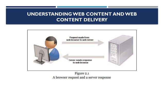 Lesson 1 - Introduction to World Wide Web.pptx