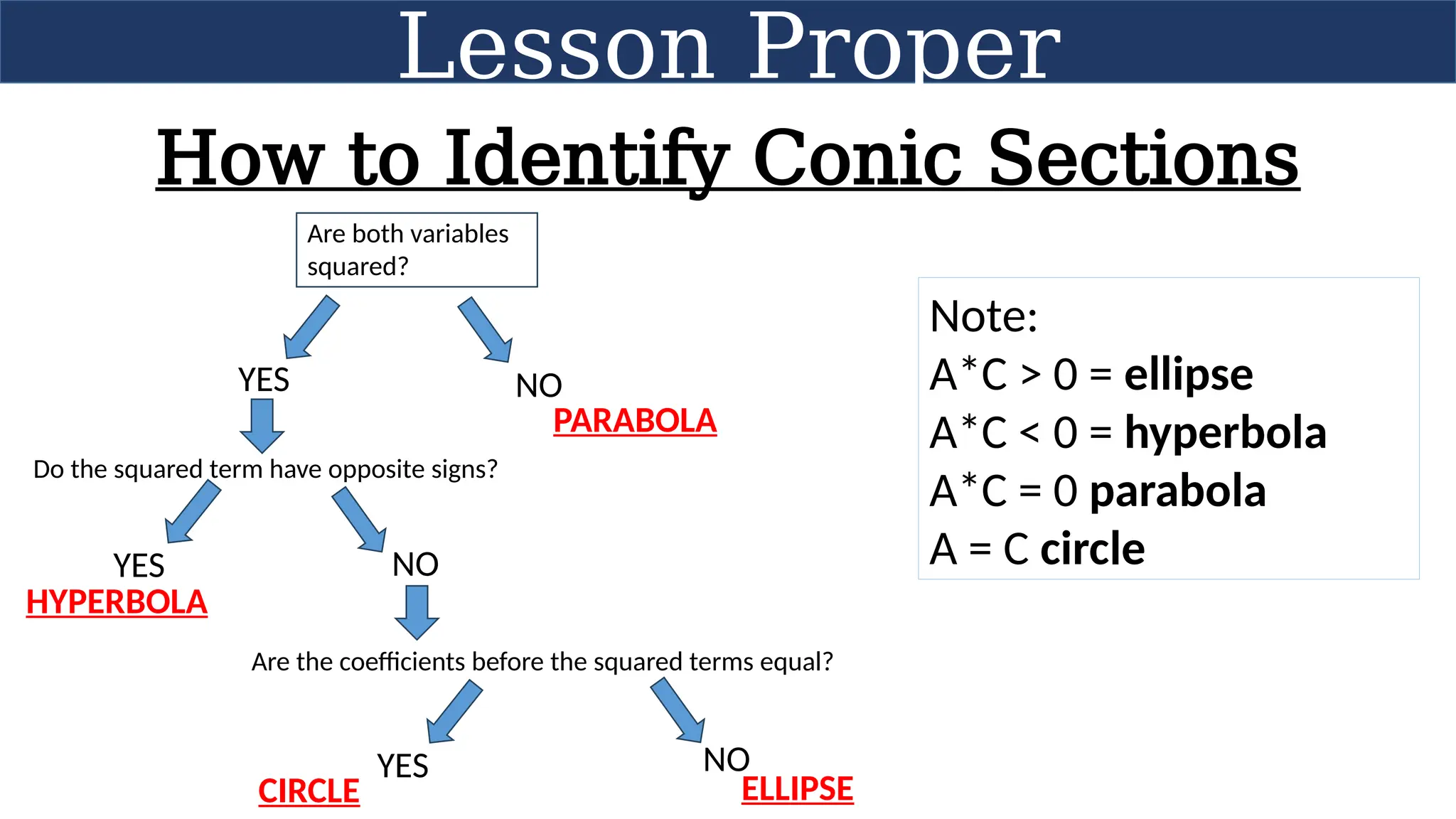 Lesson 1 - Intro to Conic Section.pptxzz | PPTX