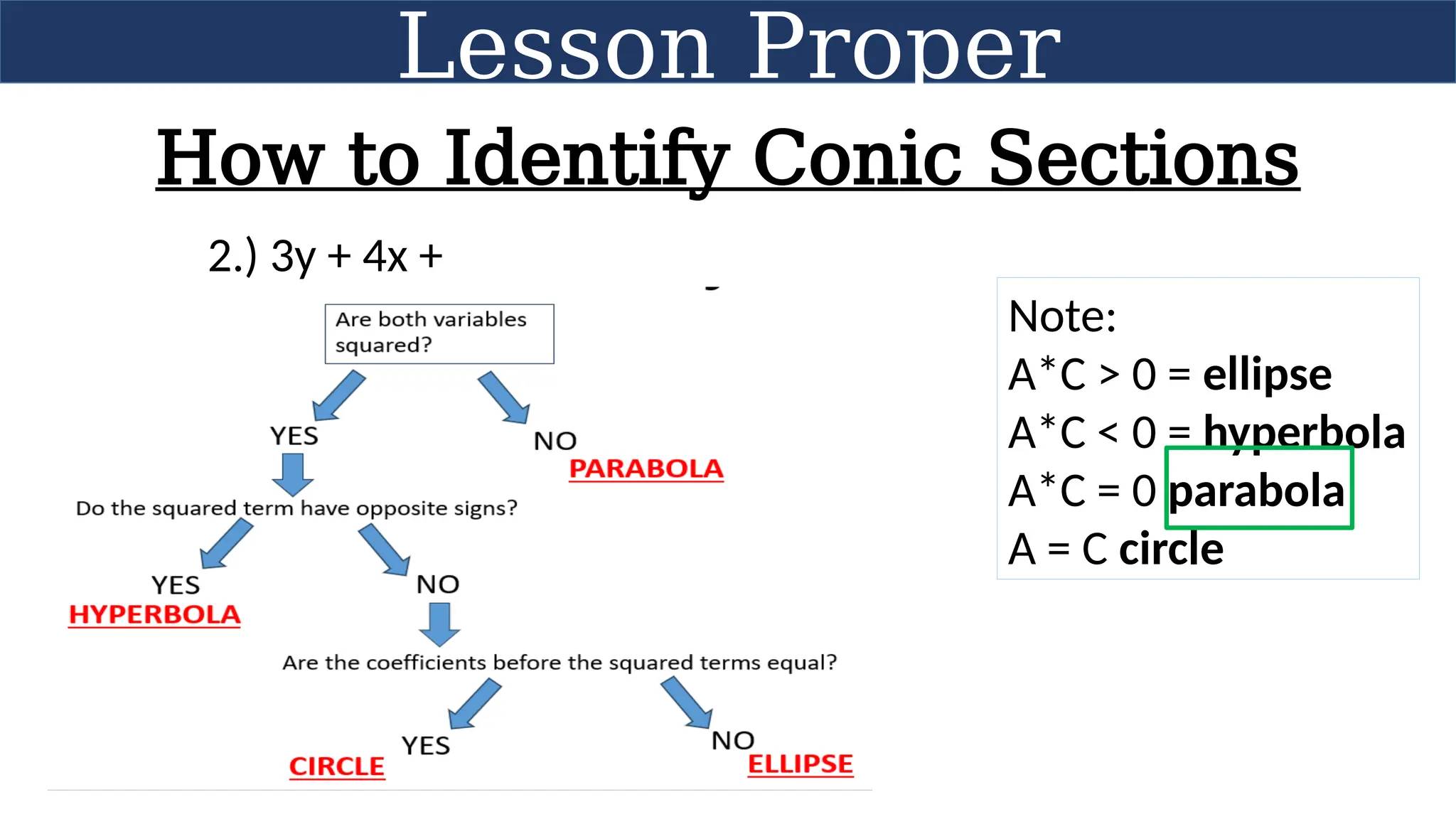 Lesson 1 - Intro to Conic Section.pptxzz | PPTX