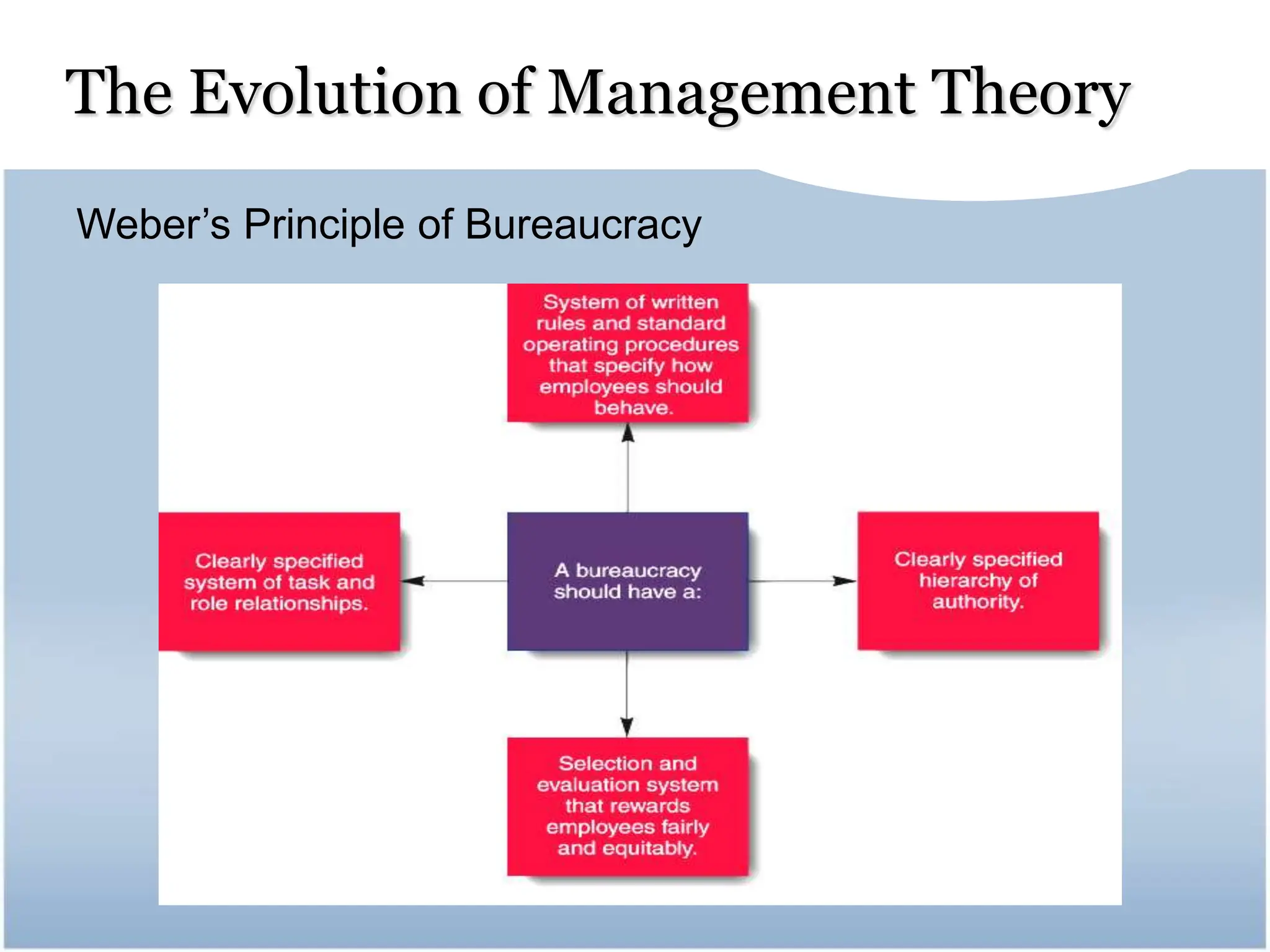 Introduction to Engineering Management.ppt