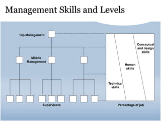 Introduction to Engineering Management.ppt