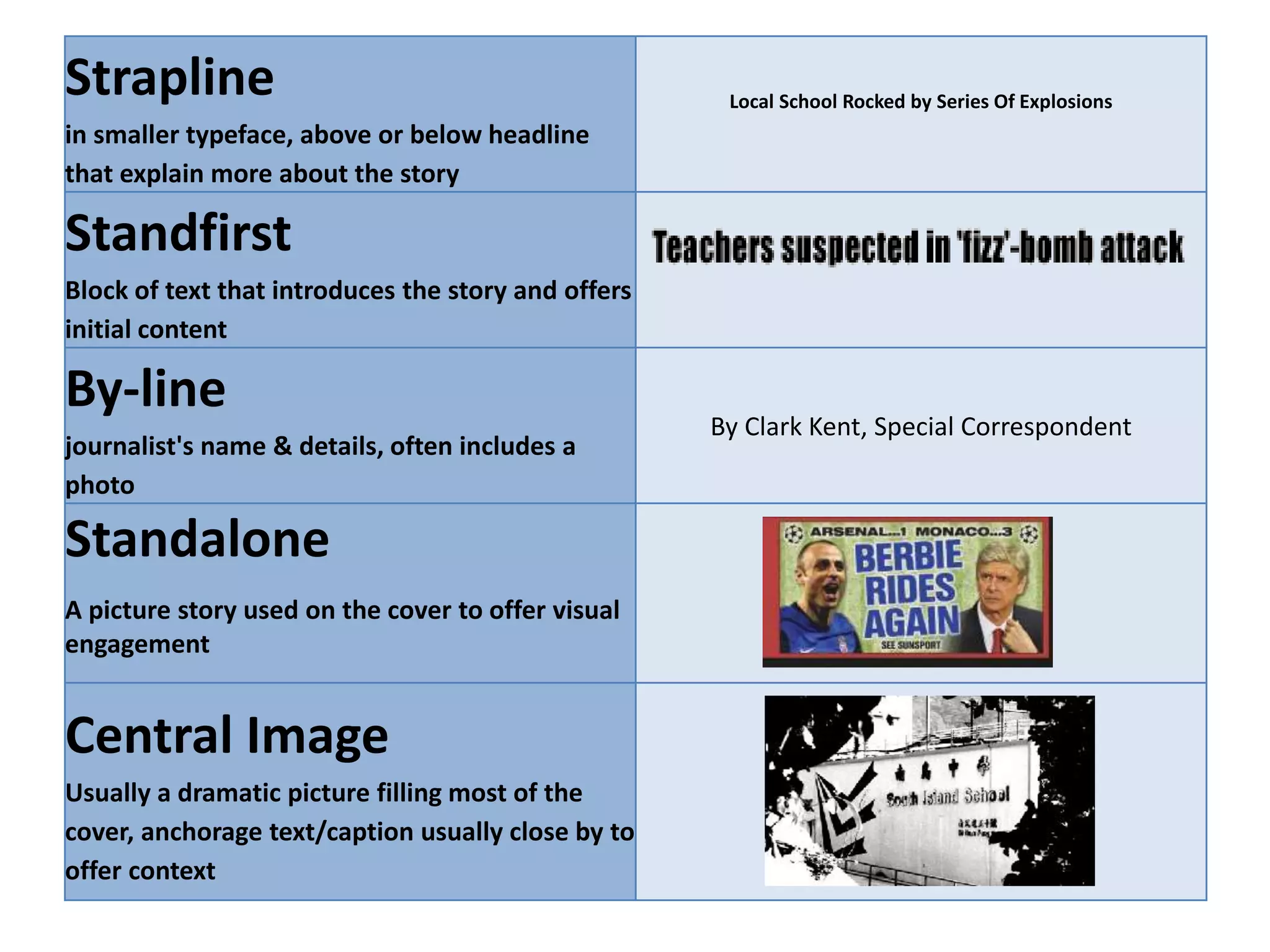 Newspaper Lesson 1 Intro and exam | PPT
