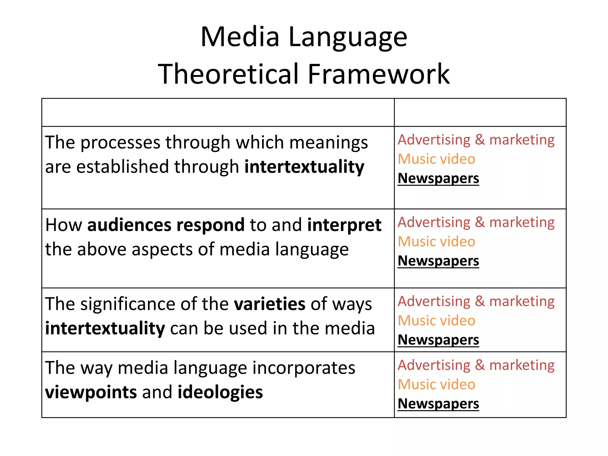 Newspaper Lesson 1 Intro and exam | PPT
