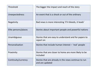 Newspaper Lesson 1 Intro and exam | PPTX