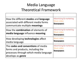 Newspaper Lesson 1 Intro and exam | PPT