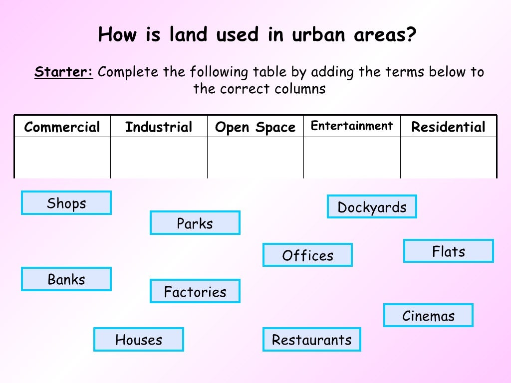 Lesson 1 intro to urban land use