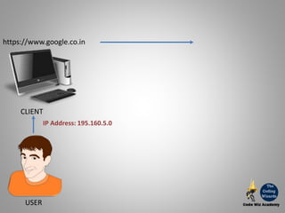 Working of the internet-IP Address | PPTX