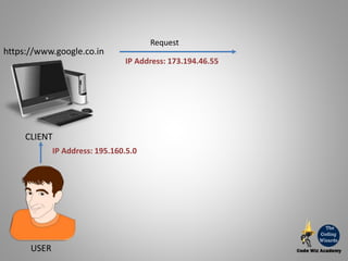 Working of the internet-IP Address | PPTX