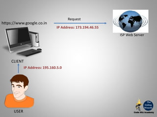 Working of the internet-IP Address | PPTX