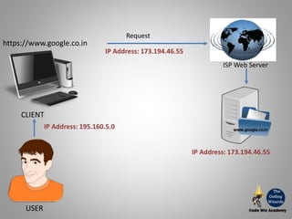 Working of the internet-IP Address | PPTX