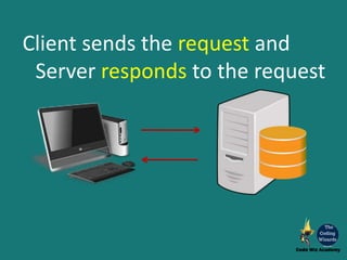 Working of the internet-IP Address | PPTX