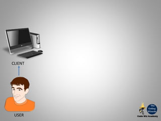 Working of the internet-IP Address | PPTX