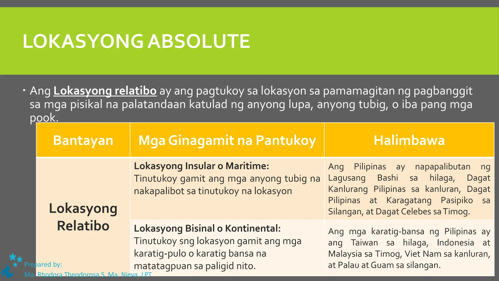 Lesson 1-Kahalagahan ng Lokasyon ng Pilipinas Edited.pdf