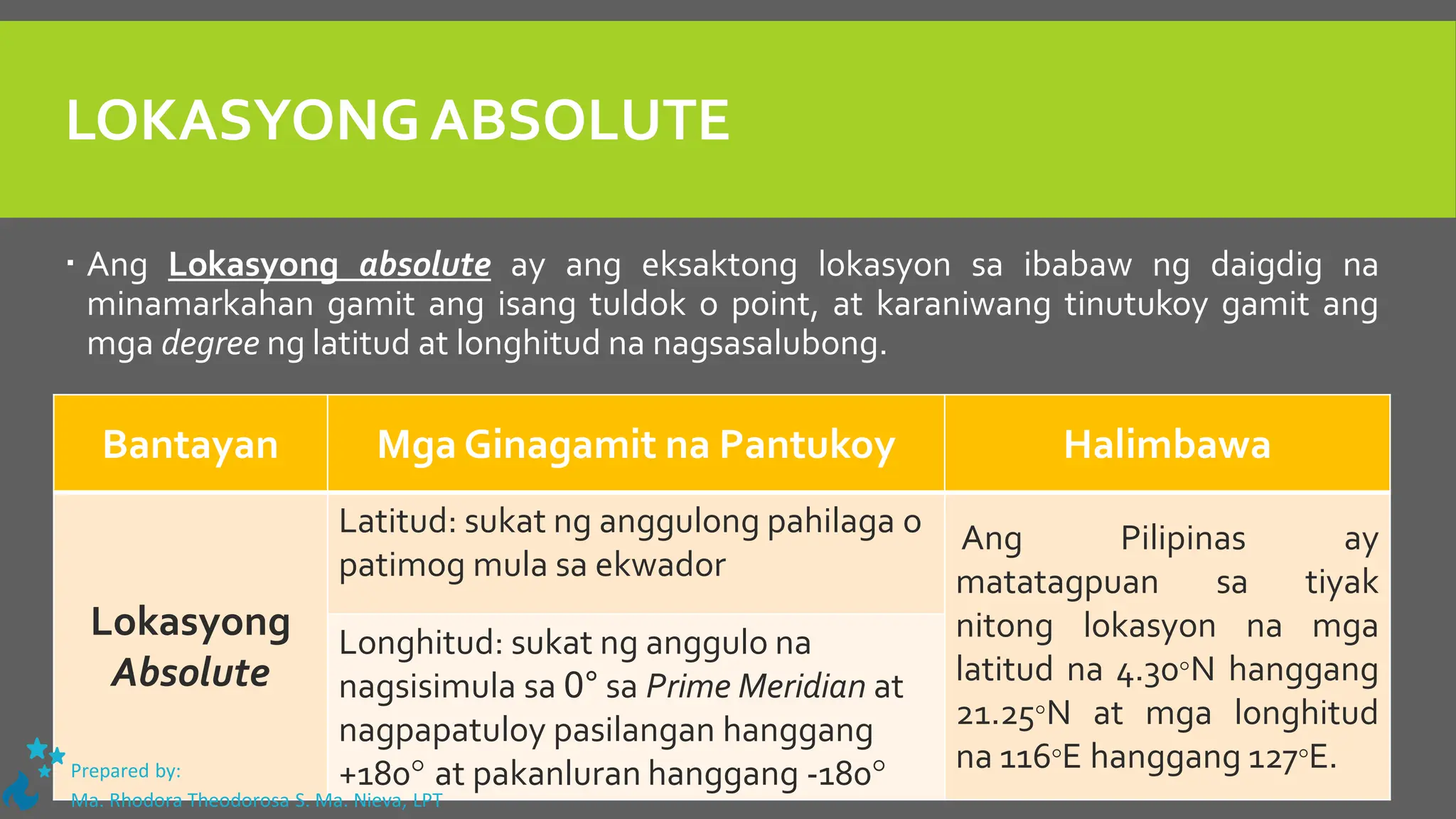 Lesson 1-Kahalagahan ng Lokasyon ng Pilipinas Edited.pdf