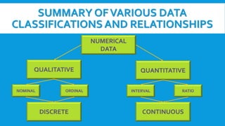 Lesson 1-Key Concepts in Statistics, Essential Process, Data ...