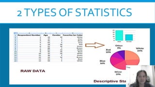 Lesson 1-Key Concepts in Statistics, Essential Process, Data ...