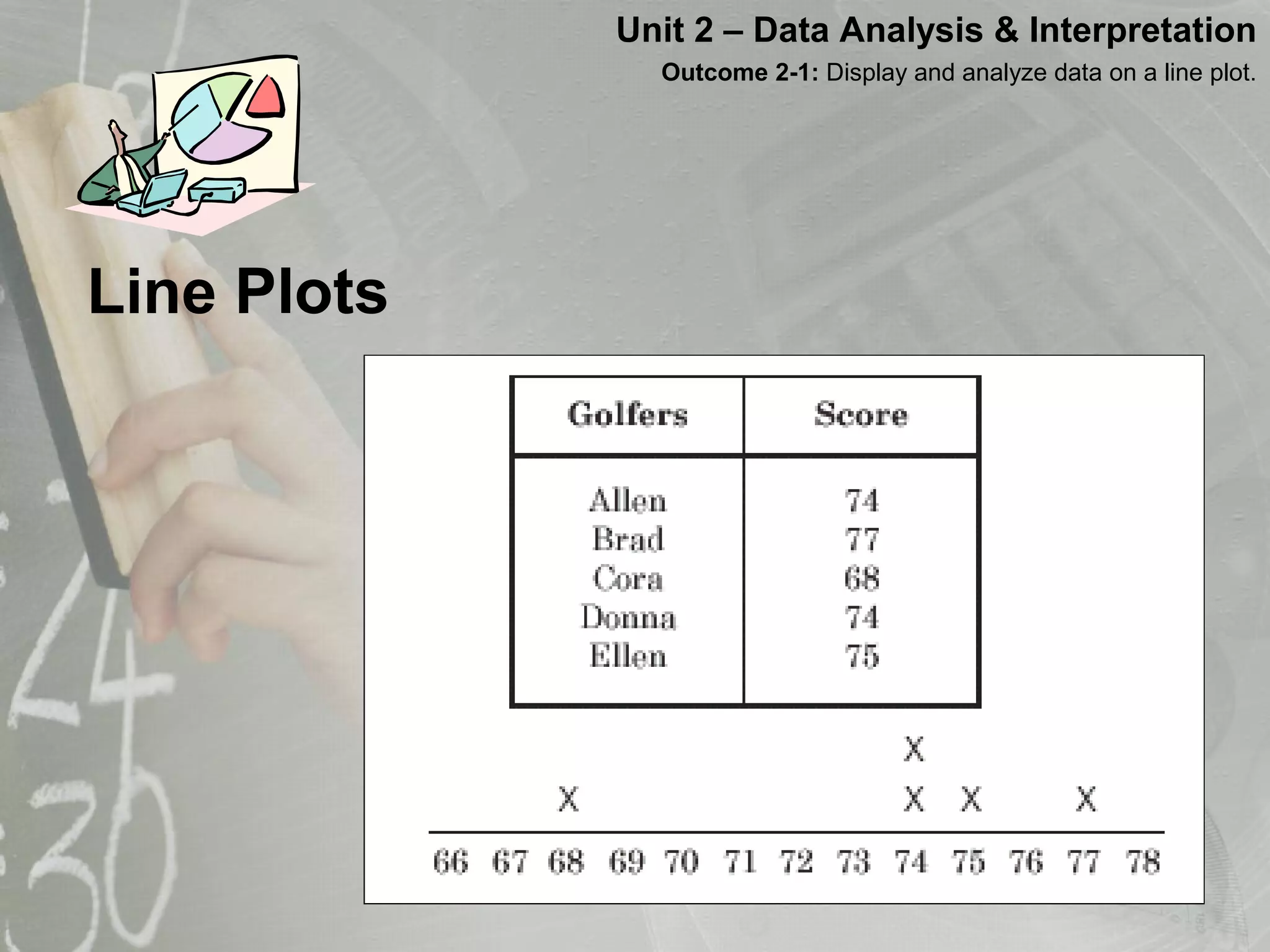 Line Plots | PPT