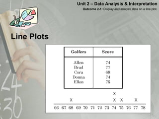 Line Plots | PPT