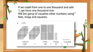 lesson1-math.pptx............................. | PPT