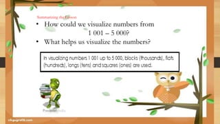 lesson1-math.pptx............................. | PPT