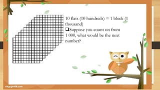 lesson1-math.pptx............................. | PPT