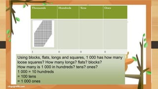 lesson1-math.pptx............................. | PPT