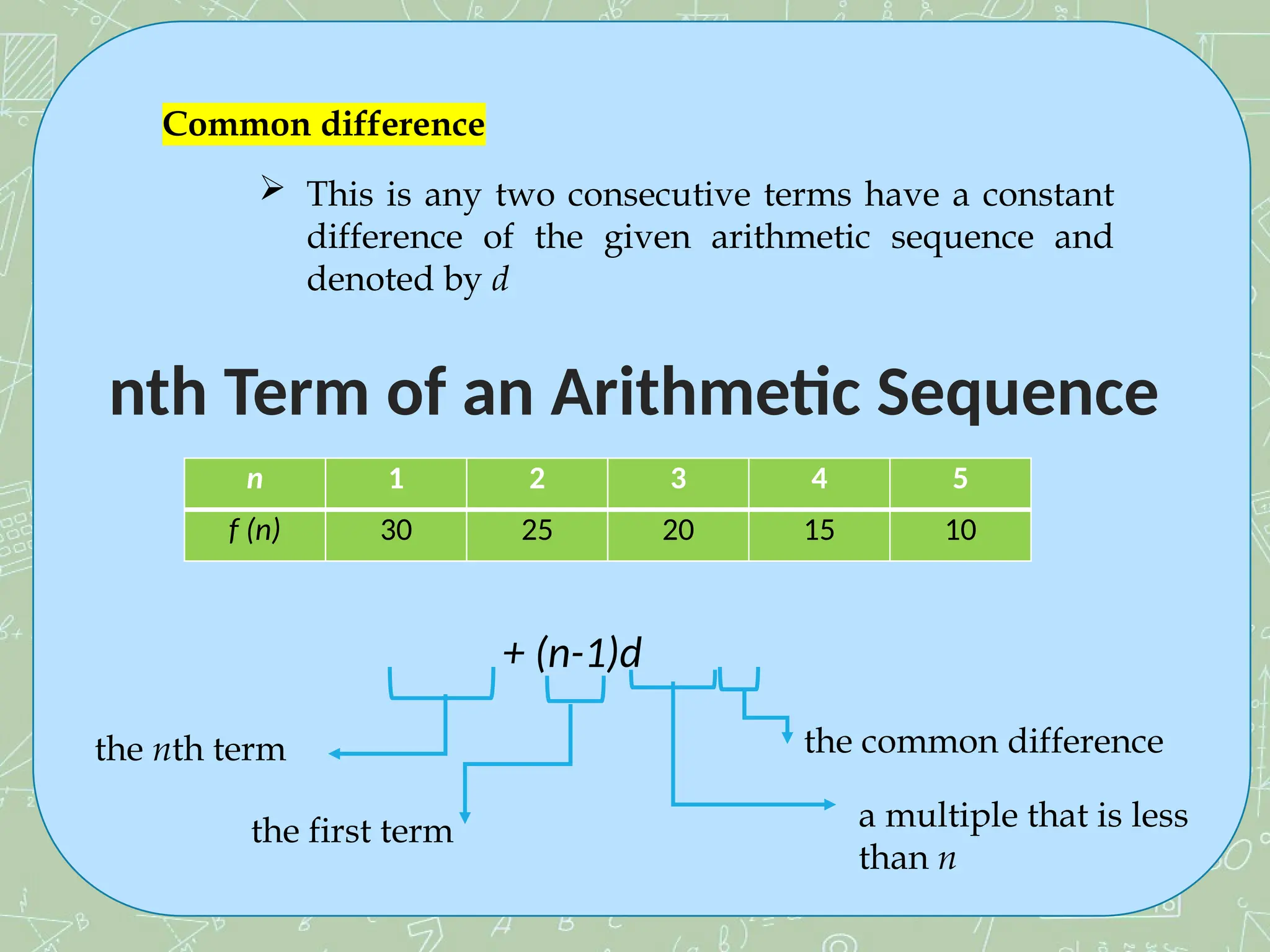 lesson1-math10-w1q1arithmeticsequencesandseries-220919084054-a2d23a2a.pptx