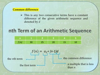 Lesson 1- Math 10 - W1Q1_ Arithmetic Sequences and Series.pptx