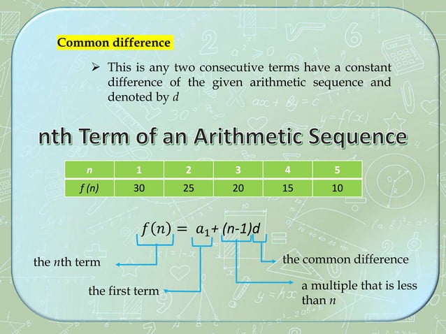 Lesson 1- Math 10 - W1Q1_ Arithmetic Sequences and Series.pptx
