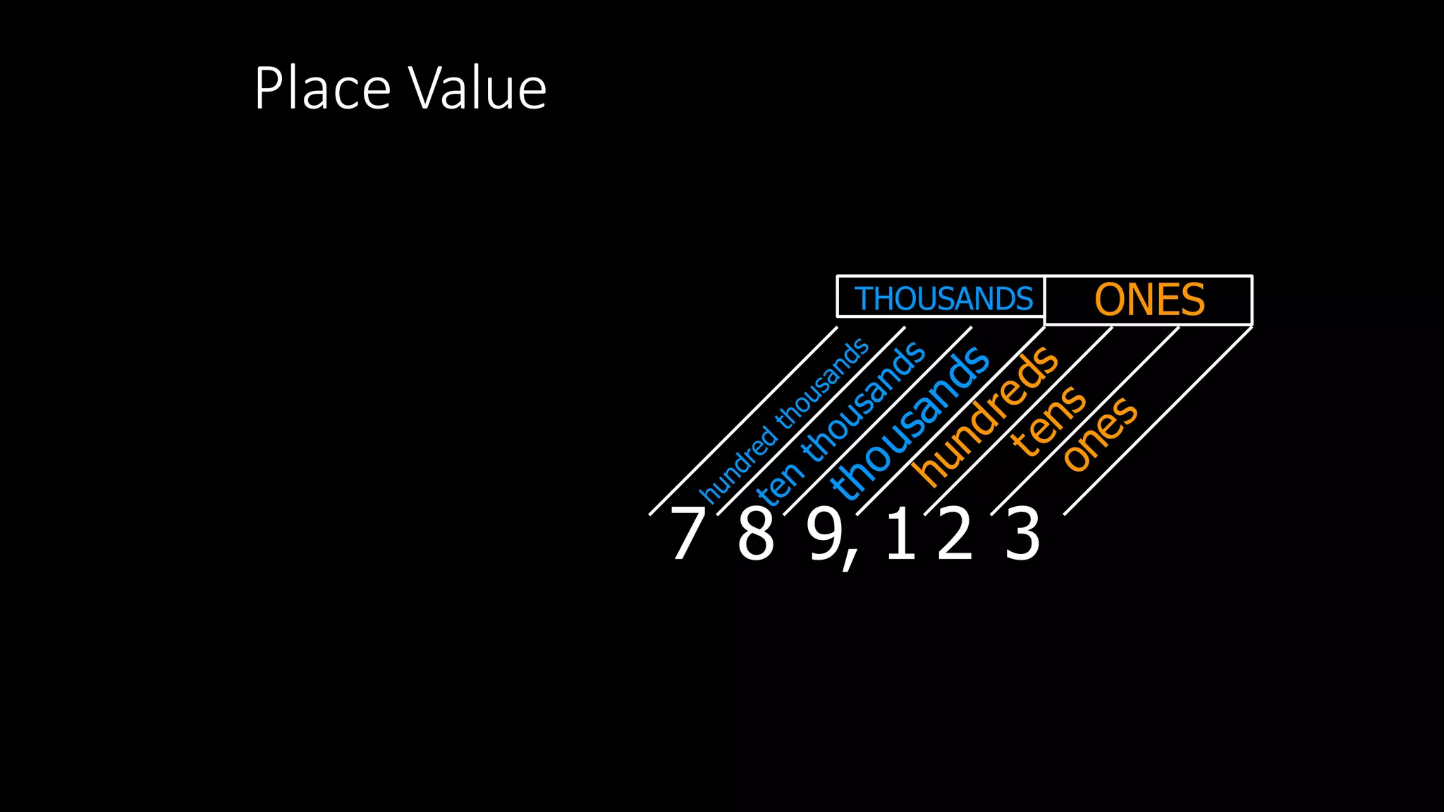 Lesson 1-Math 4-W1Q1_Place Value Through MIllions.pptx