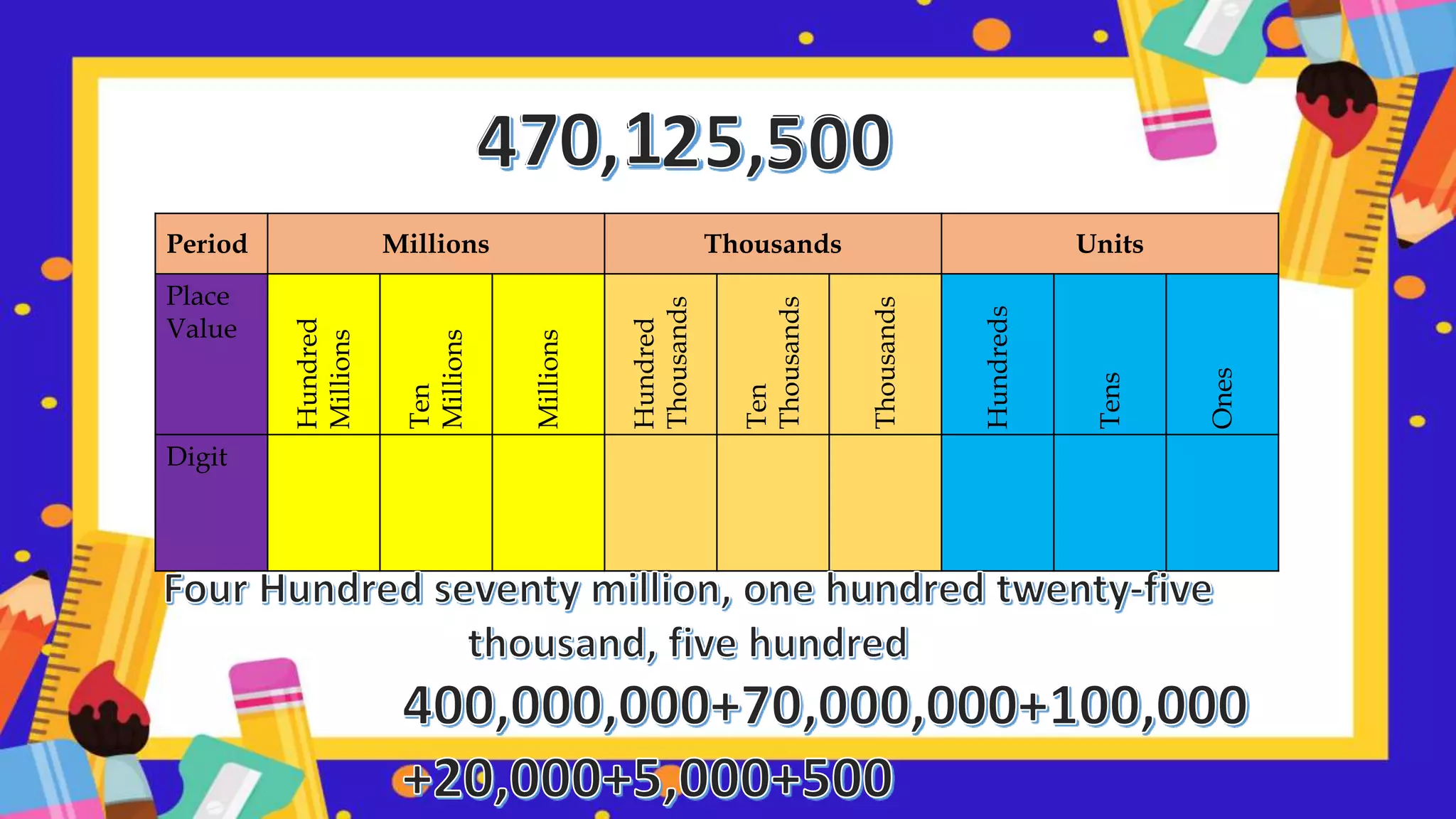 Lesson 1-Math 4-W1Q1_Place Value Through MIllions.pptx