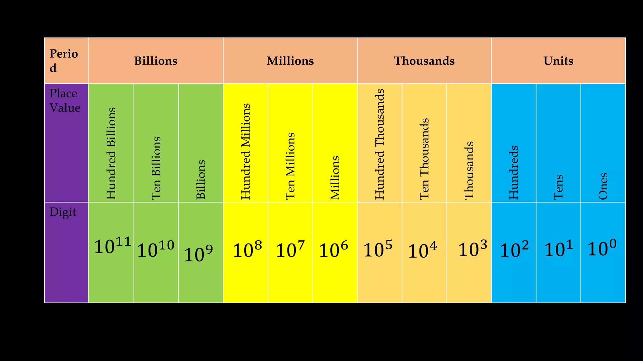 Lesson 1-Math 4-W1Q1_Place Value Through MIllions.pptx