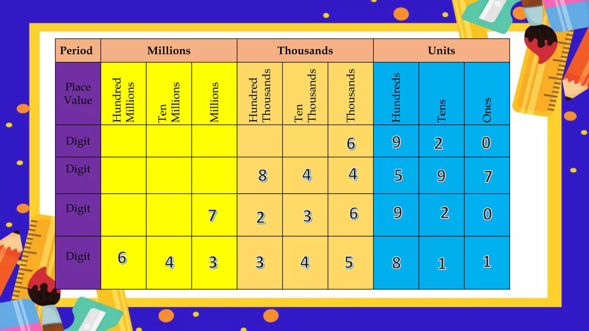 Lesson 1-Math 4-W1Q1_Place Value Through MIllions.pptx