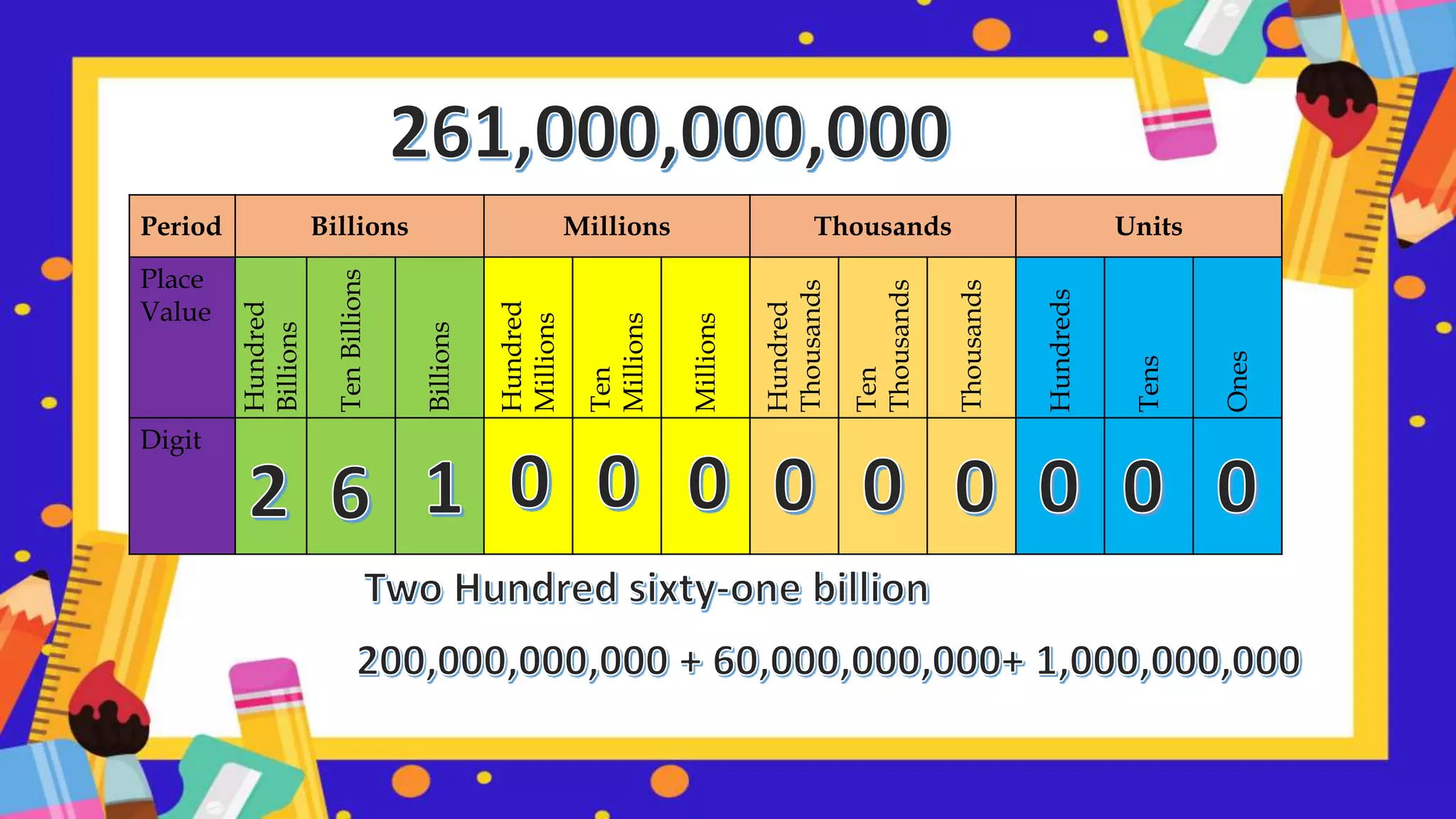 Lesson 1-Math 4-W1Q1_Place Value Through MIllions.pptx