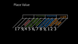 Lesson 1-Math 4-W1Q1_Place Value Through MIllions.pptx
